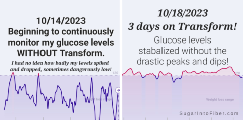 Tranont TRANSFORM Sugar to Fiber Enzymes Reviews & Pricing